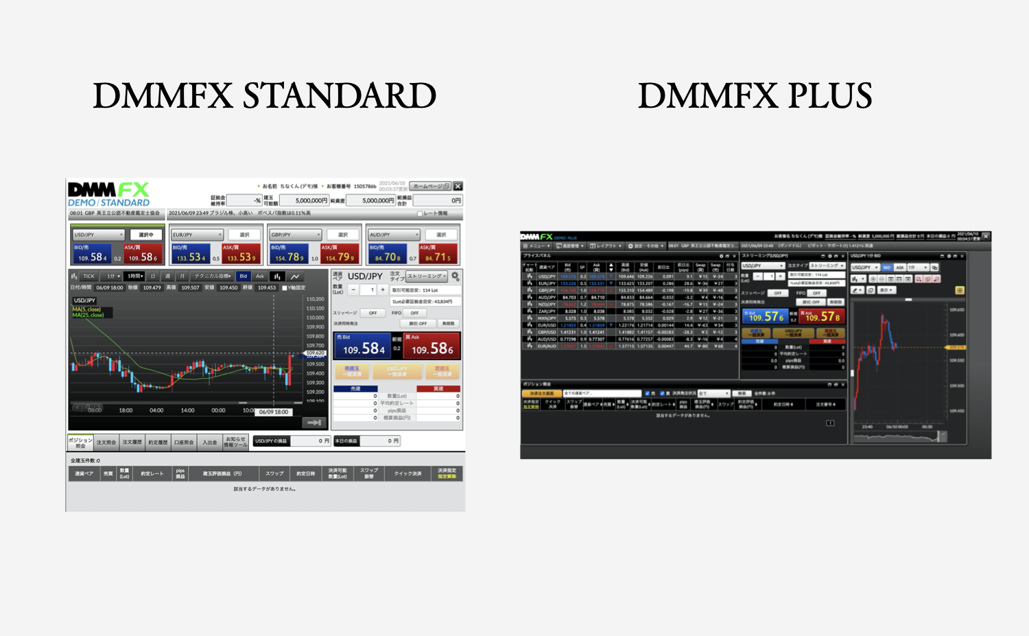 DMM FXはどんな人におすすめ？特徴・メリット・デメリットを解説 - contra