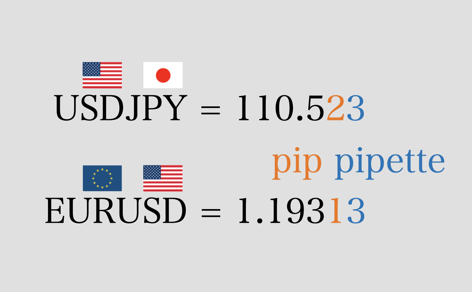 pipsとpipetteとは？FXでの損益を正しく理解するために確実に理解しましょう！ - contra